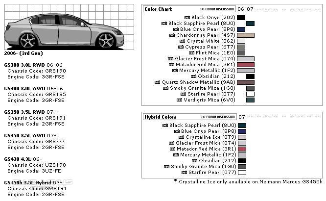 Коды цветов Lexus GS